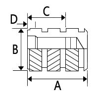 Mouldfit - M4 | InsertsDirect